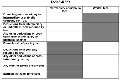 What is a Key Information Document?